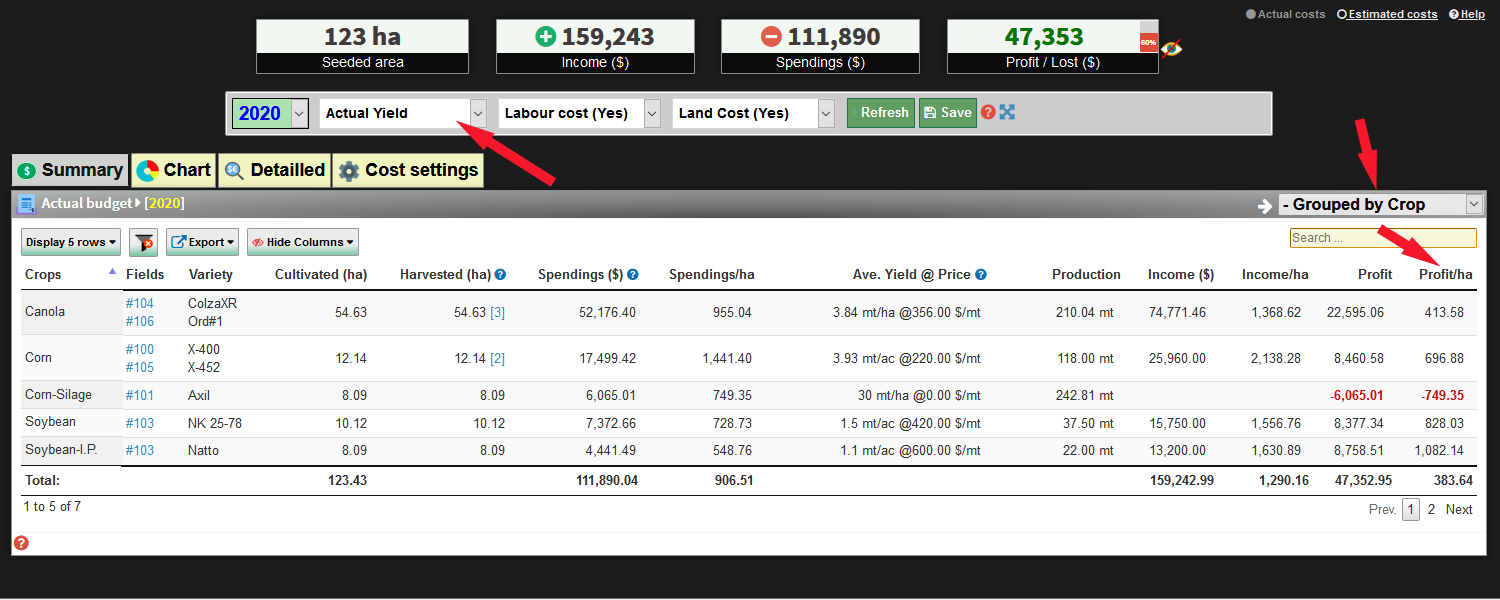 Overview Crop Budget and crop production costs
