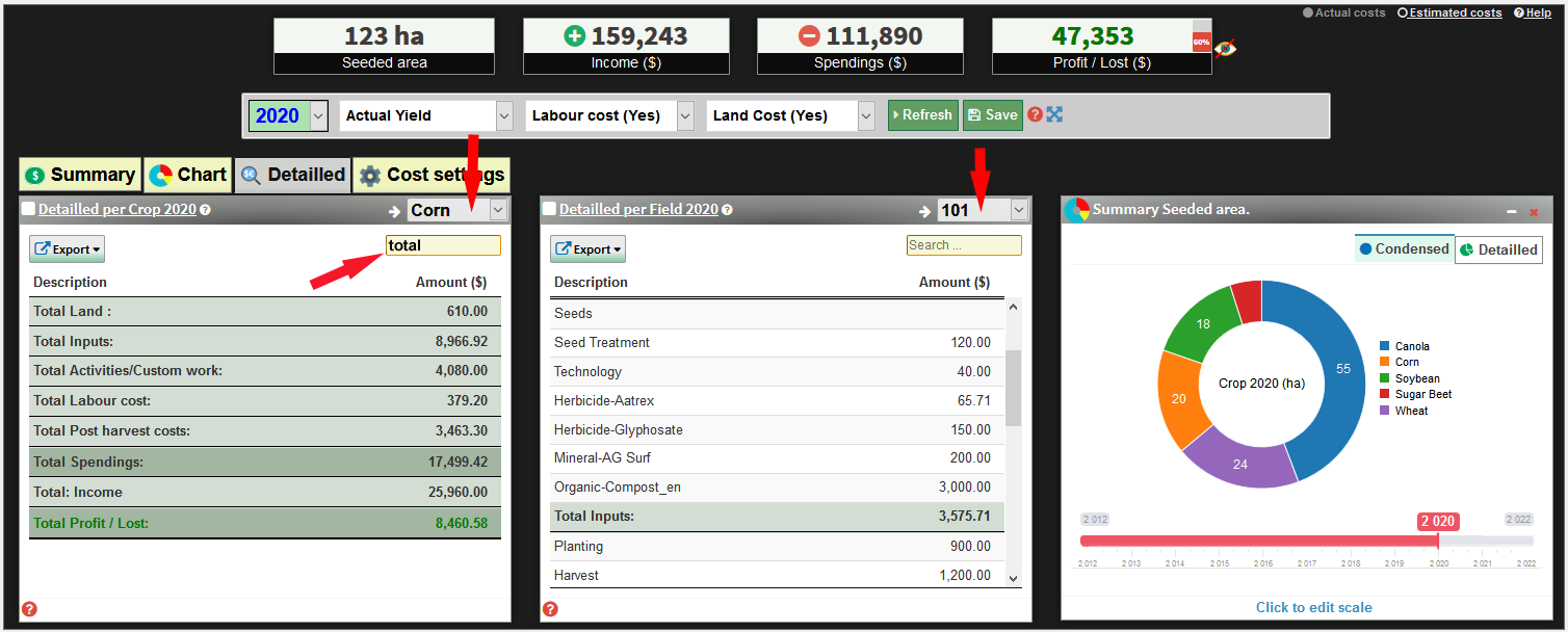 Overview Crop Budget and crop production costs