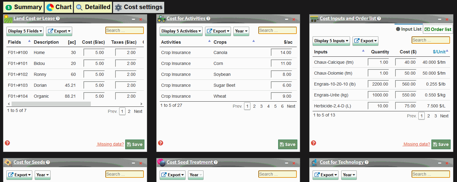 Overview Crop Budget and crop production costs